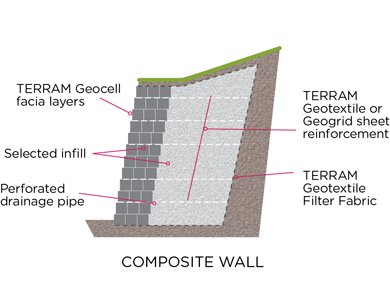 Embankments | Slope Stabilisation | Earth Reinforcement | Geocell